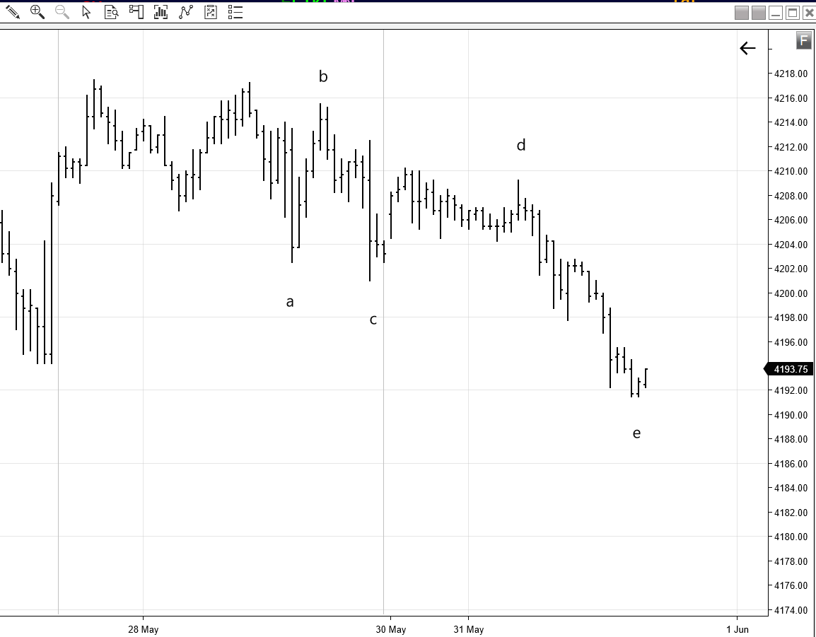 Platinum Plan | Coder For Traders